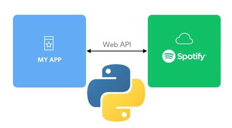 How To Extract Data Using Spotifys API Python And Spotipy Web Api Spotify Me App