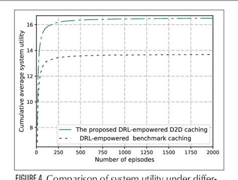 figure 1 from blockchain and deep reinforcement learning empowered
