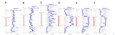 Formation Density Logging Coal Blasthole Logging Borehole Wireline Wireline Services For