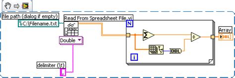 Calcular Valor Medio De Un Archivo Txt Separado Por Coma Ni Community