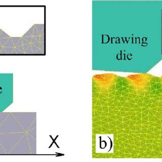 FEM Model Of Wire Drawing With A Initial Roughness On The Wire Surface Download Scientific