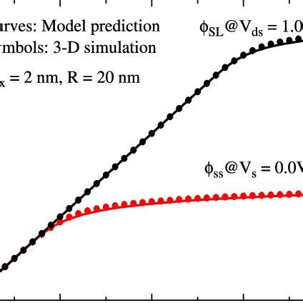 A 4 Bit Ripple Carry Adder Subtractor Download Scientific Diagram
