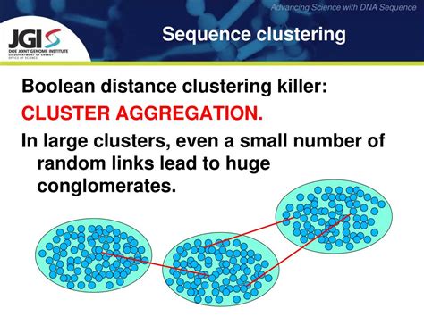 ppt sequence clustering powerpoint presentation free download id
