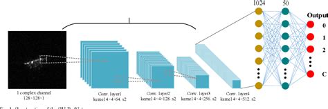 figure 1 from cv rotnet complex valued convolutional neural network