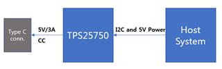 USB PD CHG EVM 01 To Configure TPS25750D As Source Only Mode Power Management Forum Power