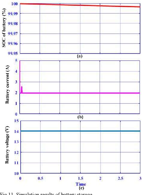Figure 11 From Performance Analysis Of Diffuser Augmented Wind Turbinebattery Hybrid Energy