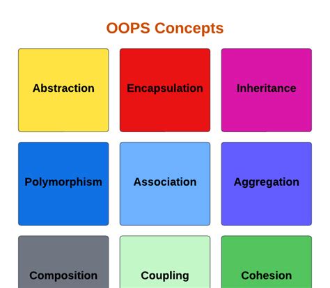 Top 50 Oops Object Oriented Programming System Interview Questions
