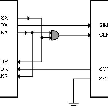 SPI Interface Connection Download Scientific Diagram