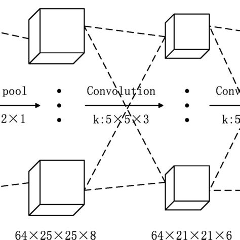Qi Dou Et Al Propose Multilevel Contextual 3d Cnns To Reduce The False Download Scientific