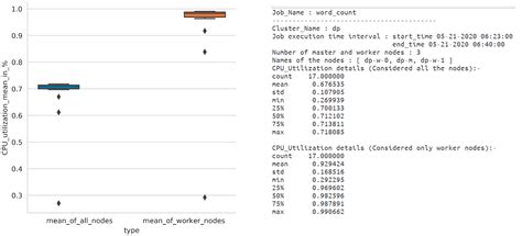 Pulling Google Cloud Monitoring Time Series Data Using Python Pallavi Ramicetty