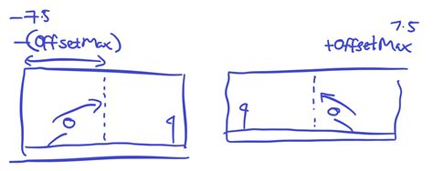 Lerp Function Causing Camera Judder Unity Engine Unity Discussions