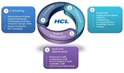 infrastructure consulting and integration services in noida id 6393105973