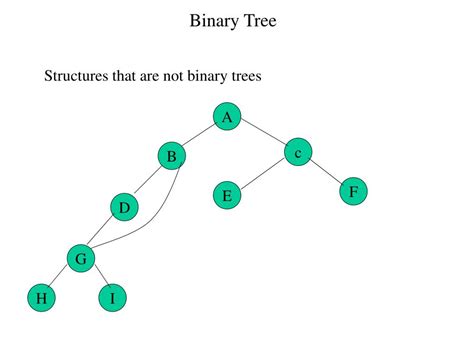 Ppt Binary Tree Powerpoint Presentation Free Download Id216704