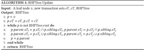 Rhptree—risk Hierarchical Pattern Tree For Scalable Long Pattern Mining