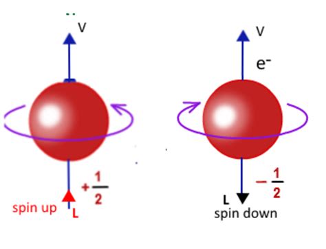 Why Do You Spin In Space At Clarence Swingle Blog