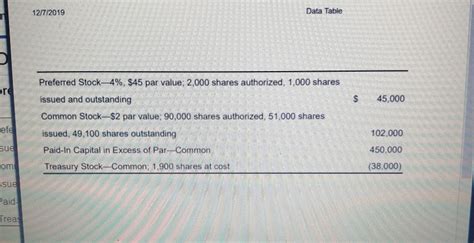 Solved Homework Chapter 13 Homework Save Score 0 Of 1 Pt 1