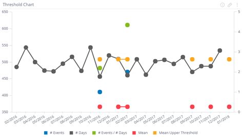 filling in an average line line chart