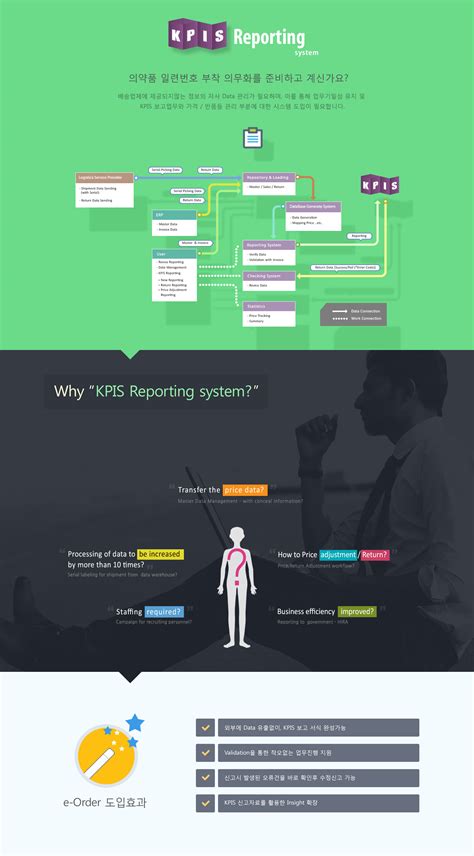 웹스타일은 제약솔루션 구축을 주력으로 하는 전문기업 입니다