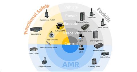 Robotics Parts And Industrial Robot Components Seer Robotics