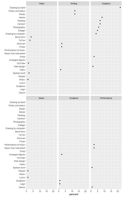 Facets That Are Not Small Multiples R Bloggers