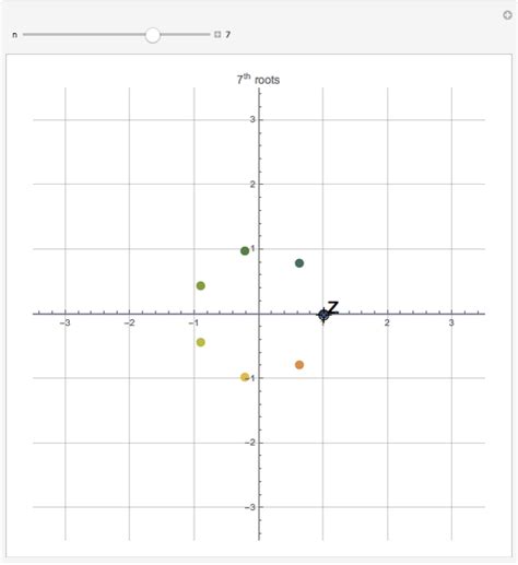 N Wolfram Demonstrations Project