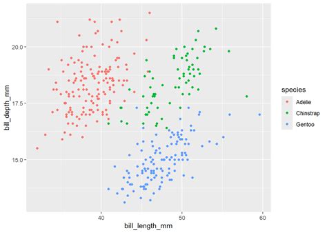 Plotting Data R For Excel Users