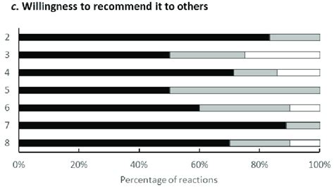 Figure A1 The Vertical Axis Represents The Number Of Times The Download Scientific Diagram