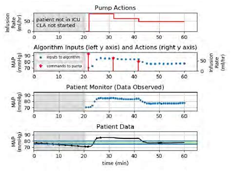 Figure 1 From Towards A Test And Validation Framework For Closed Loop