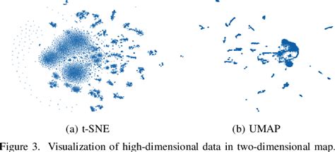 Figure 3 From Learning To Detect Wireless Spectrum Occupancy Using Clustering Approaches