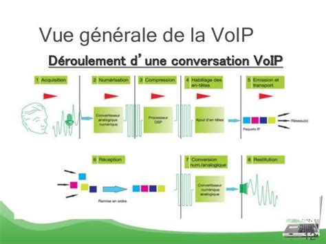 Voip Simulation
