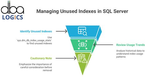 Basic Tips To Improve Sql Server Query Performance Dbalogics
