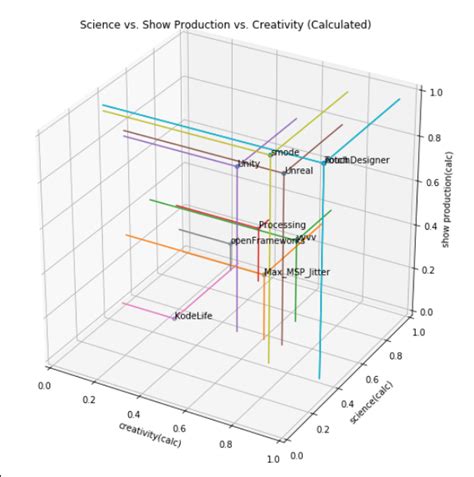 github hrtlacek rtv comparison of programmable real time video