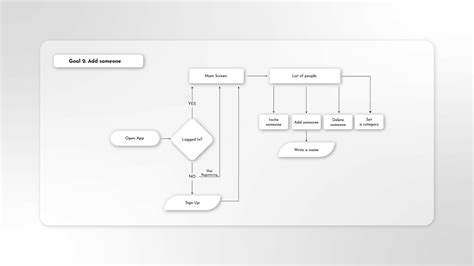 UX UI CASE STUDY IN TOUCH APP On Behance