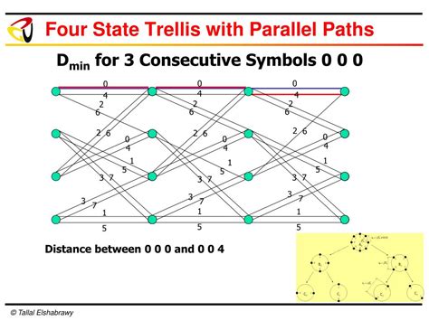 Ppt Trellis Coded Modulation Powerpoint Presentation Free Download Id 5659602