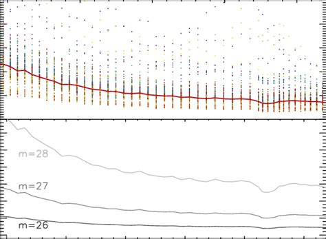 Top 3σ Emission Line Detection Limits Across The Wavelengths