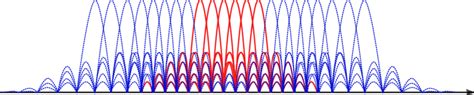 Splitting Modulation Regions For Lower Computational Complexity Download Scientific Diagram