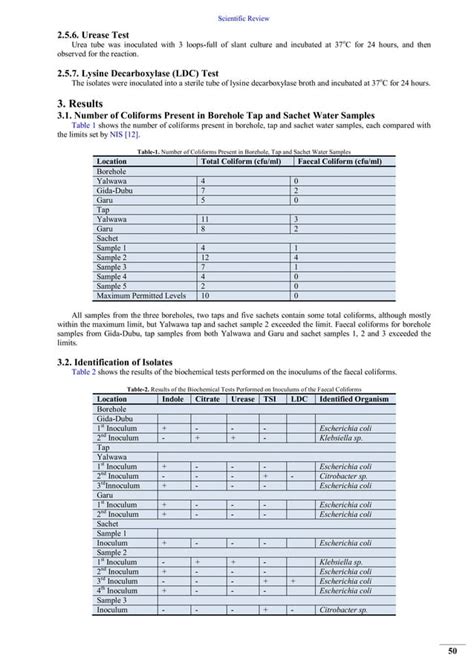Assessment Of The Coliform Bacterial Load Of Some Drinking Water
