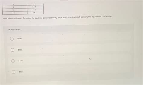Solved Saved Help Save And Exit Submit Gross Domestic Product