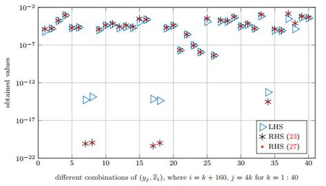 efficient approximation of novel residual bounds for a parameter