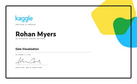 Rohan Myers Completed The Data Visualization Course On Kaggle