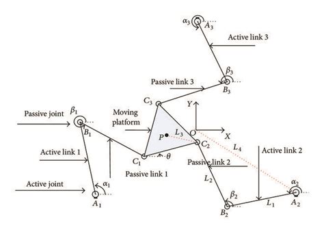 The Sketch Of Planar 3 Rrr Parallel Robot Download Scientific Diagram