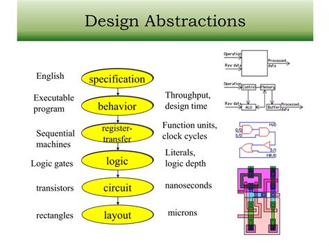 Digital Vlsi Design Introduction Pdf