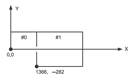 Macos Strange Nsscreen Coordinates Stack Overflow