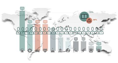 Making The Case For Value Stream Analysis Kaufman Global