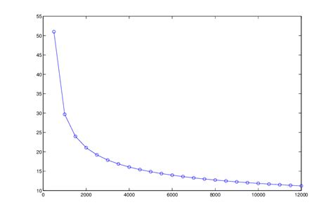 Angular Resolution Limitation Of The Multi Tensor Model Assuming 81