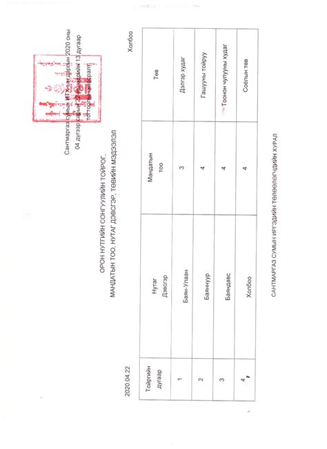 Орон нутгийн хурлын сонгуулийн тойрог байгуулж мандатын тоог тогтоох тухай