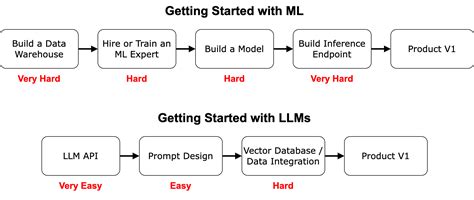 Devtools For Language Models — Predicting The Future