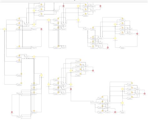 wait for variable and time of day laserfiche answers