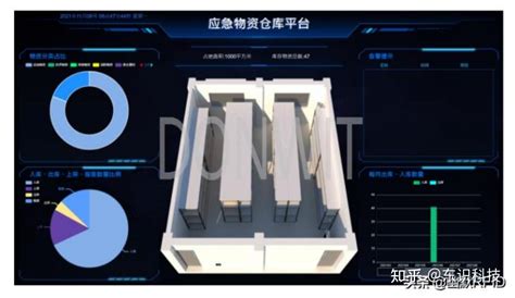 应急物资仓库管理系统 基于gav仓库管理的应用 知乎
