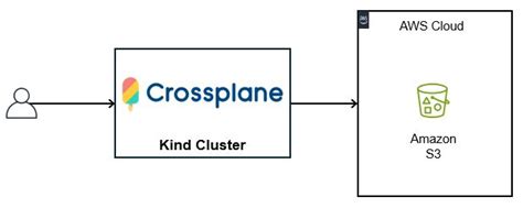 Kubernetes Architect On Linkedin This Article Explores Why You Might